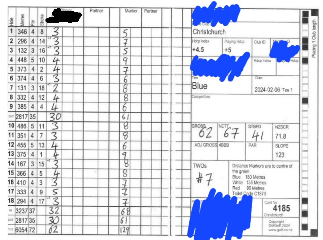 Course record | Scrolller
