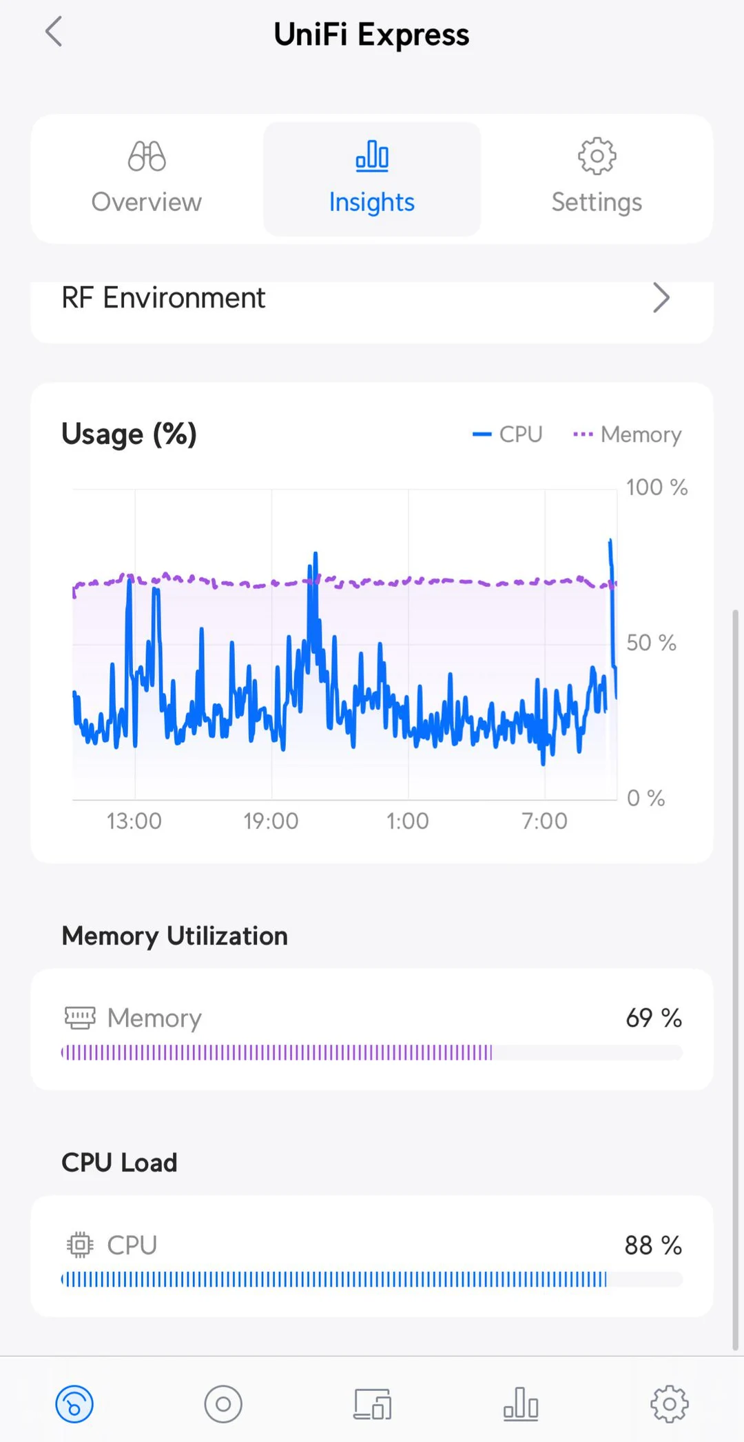 UniFi express - High RAM usage | Scrolller