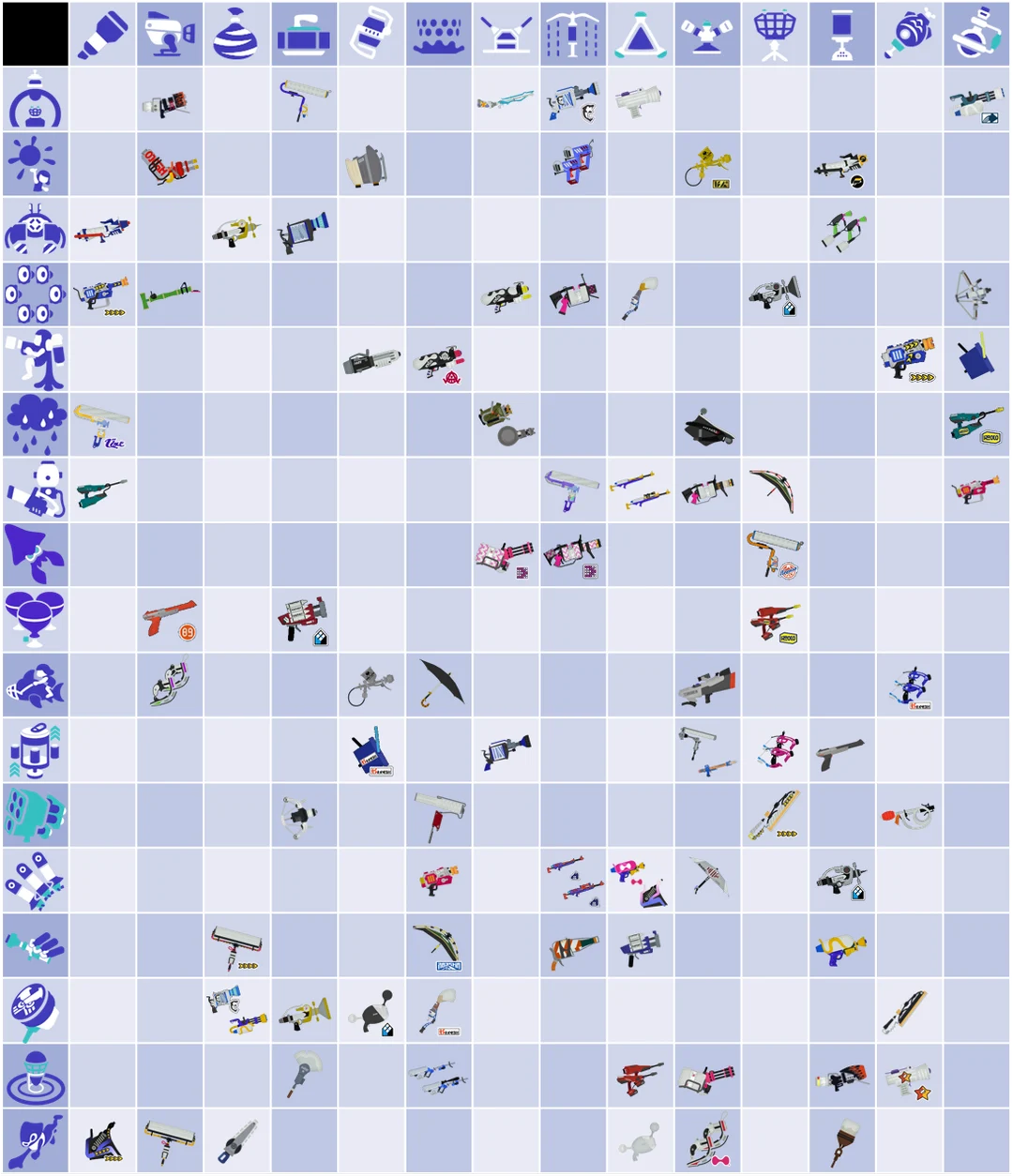 11 new weapons is 11 new kits on the weapon kit chart!! Check out every sub/special combination ...