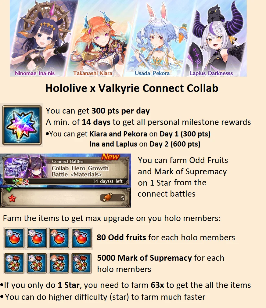 Hololive x Valkyrie Connect Collab Visual Guide | Scrolller