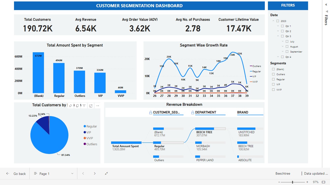 Customer Segmentation Dashboard | Scrolller