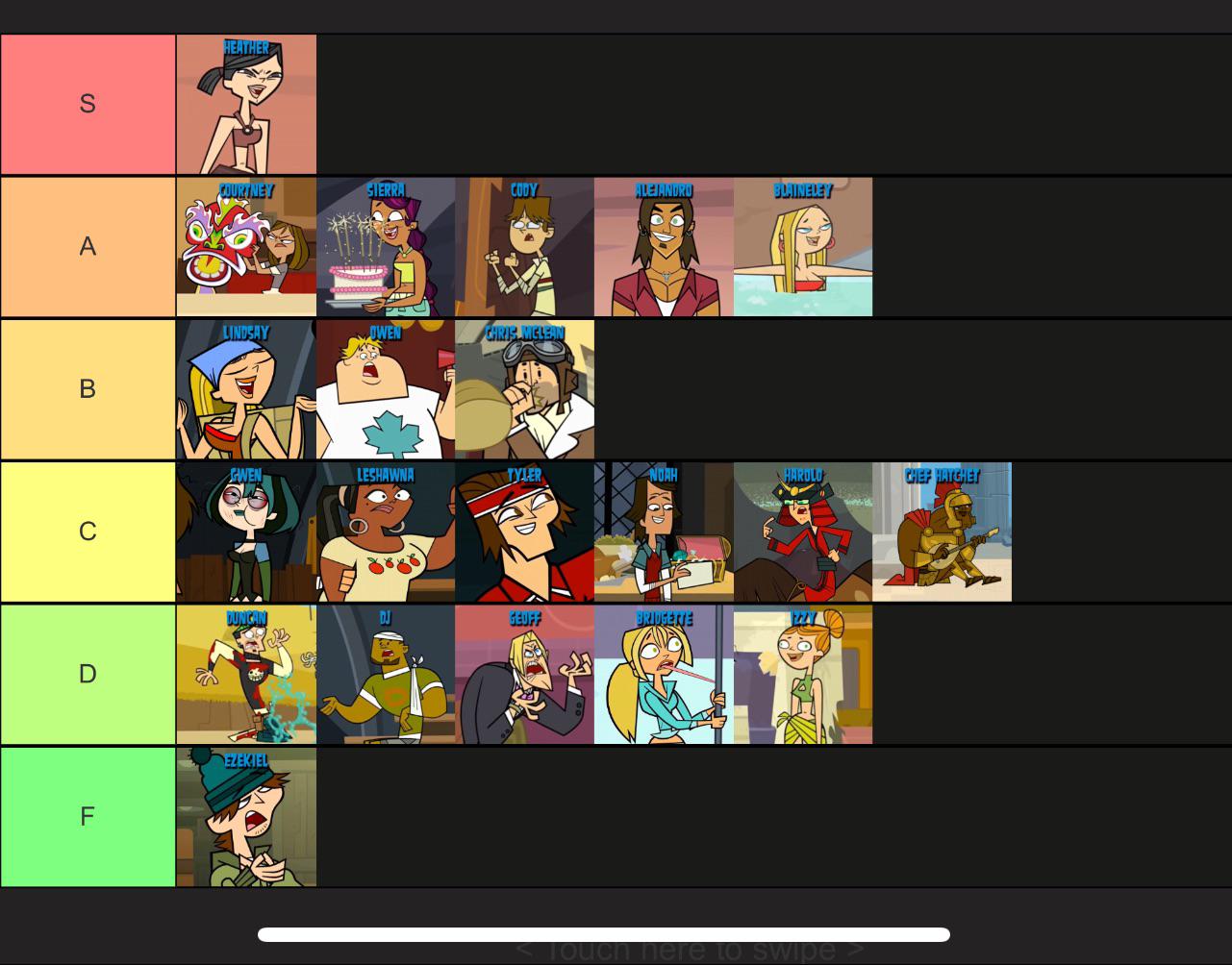 My (controversial) World Tour tier list | Scrolller