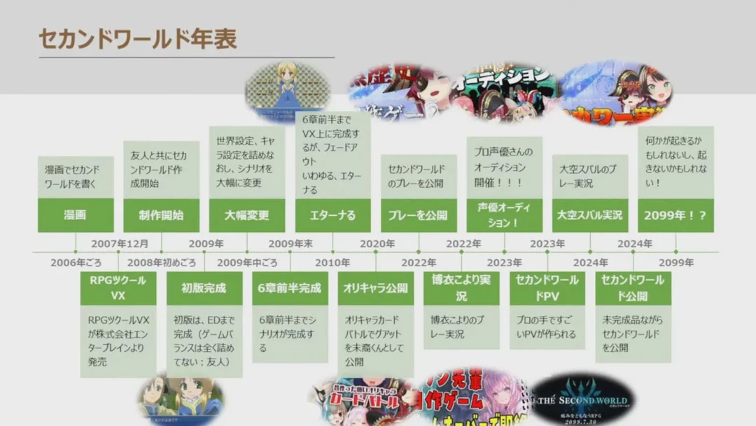 Marine Houshou "The Second World" Game Timeline | Scrolller