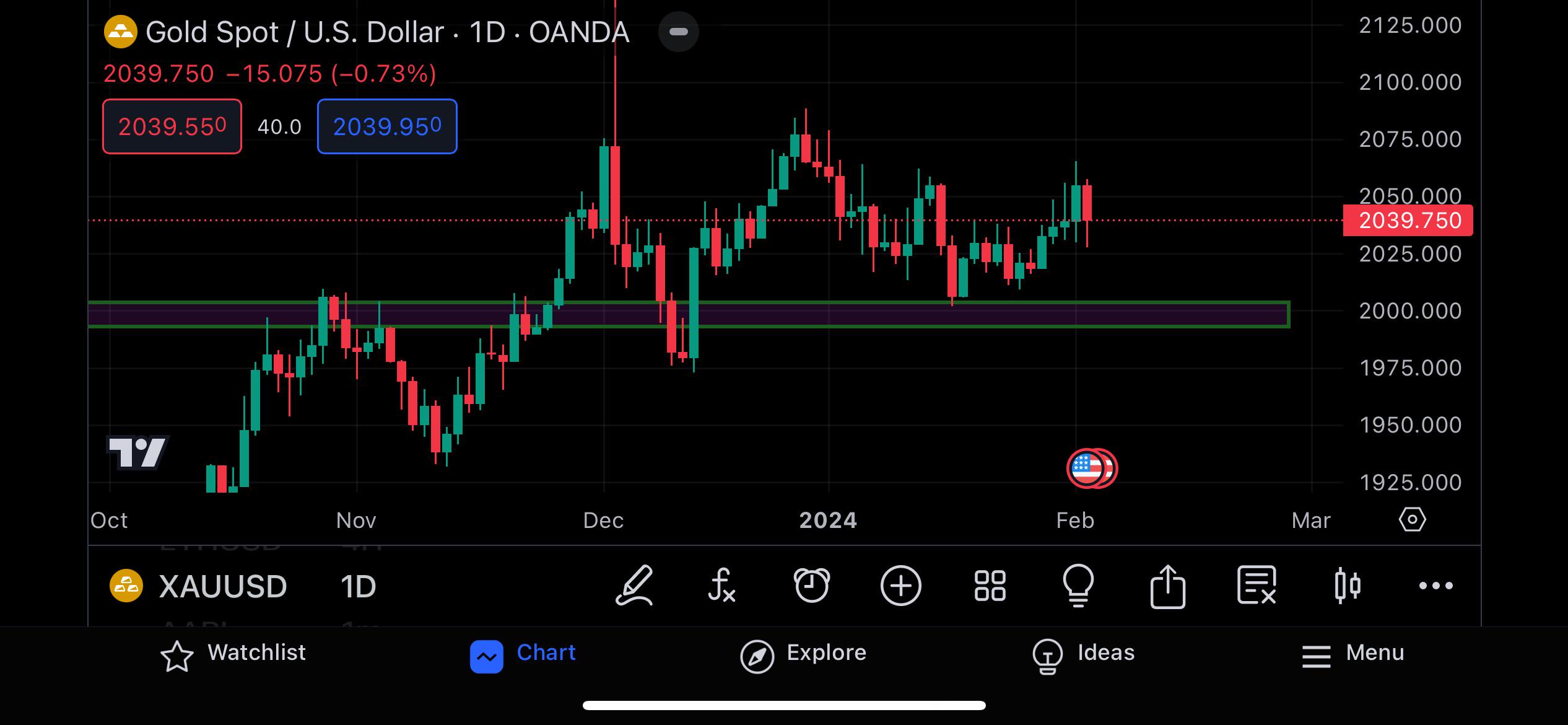 Is this proper placement | Scrolller