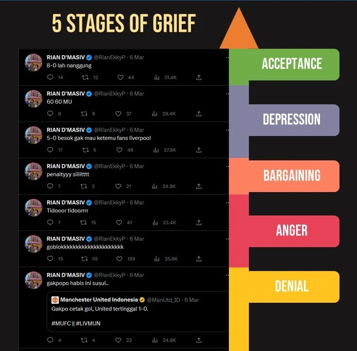 Contoh 5 Stages of Grief - Edisi Fans Manchester United | Scrolller