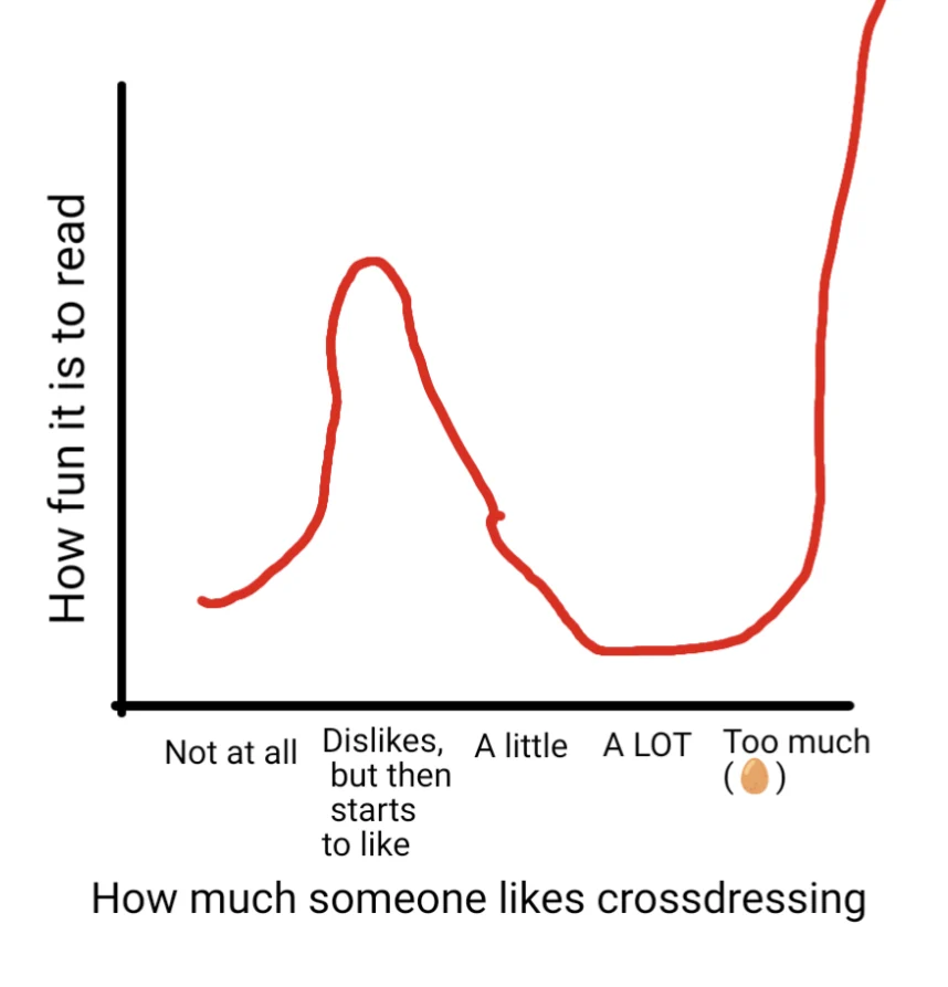 egg📈irl | Scrolller