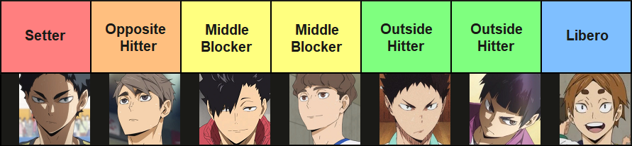 How strong is this team relative to other Haikyuu teams? | Scrolller