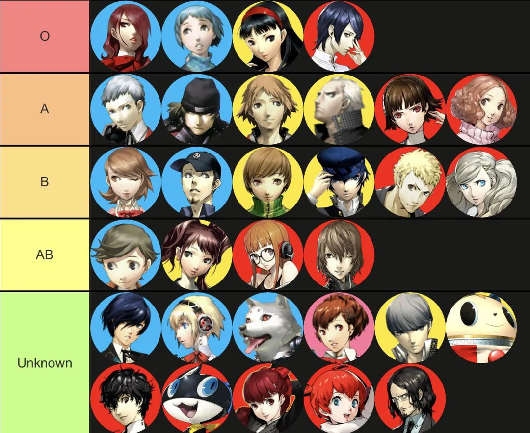 Character blood types | Scrolller