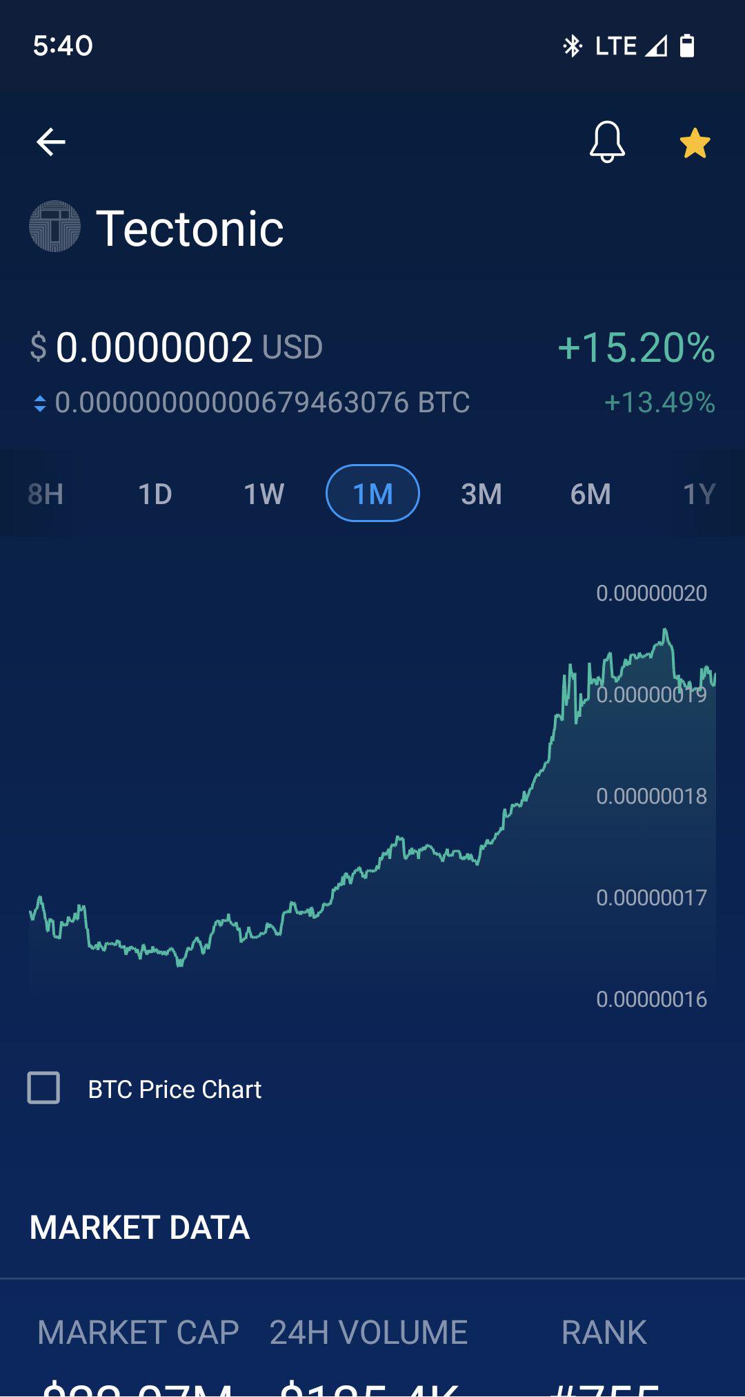 CRO with AMAZON. | Scrolller