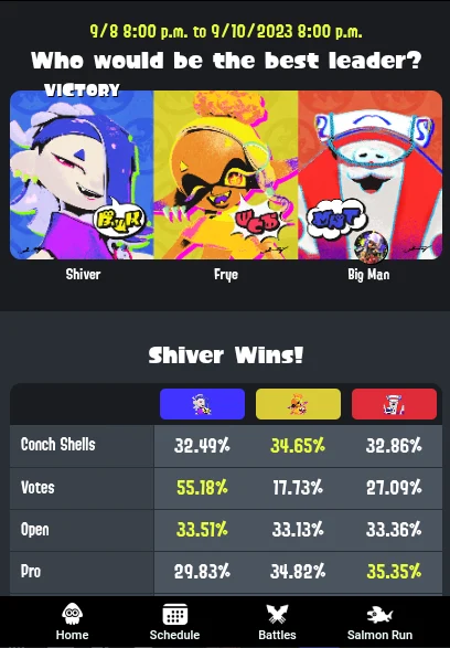 And The Best Leader Is..... | Scrolller