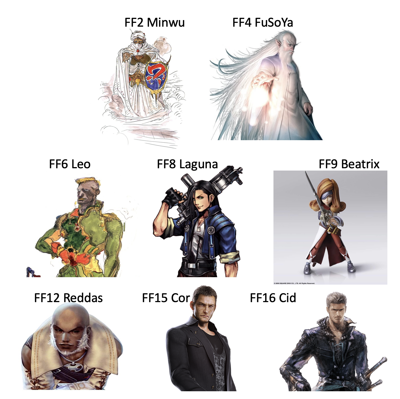 Which Guest Party Member would you make a Permanent member | Scrolller