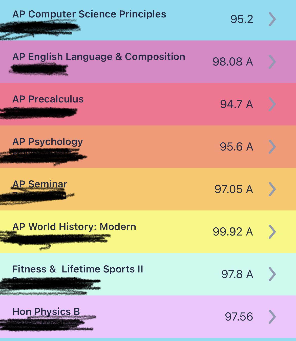 Since we’re all posting grades!! | Scrolller
