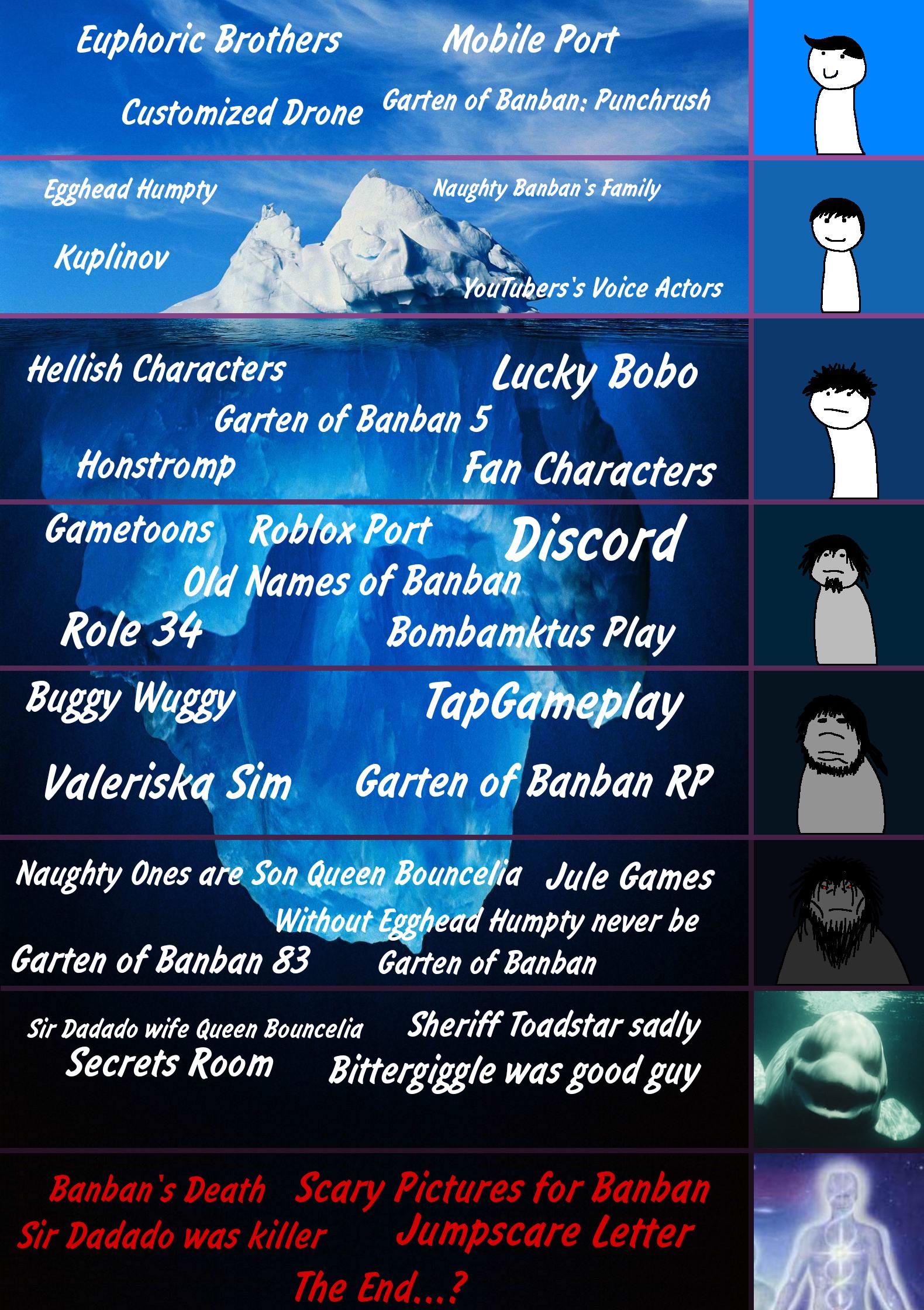 Garten of Banban Iceberg | Scrolller