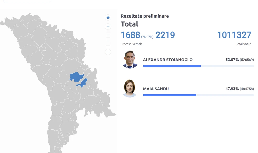 FIRST RESULTS - 23.07 | Scrolller