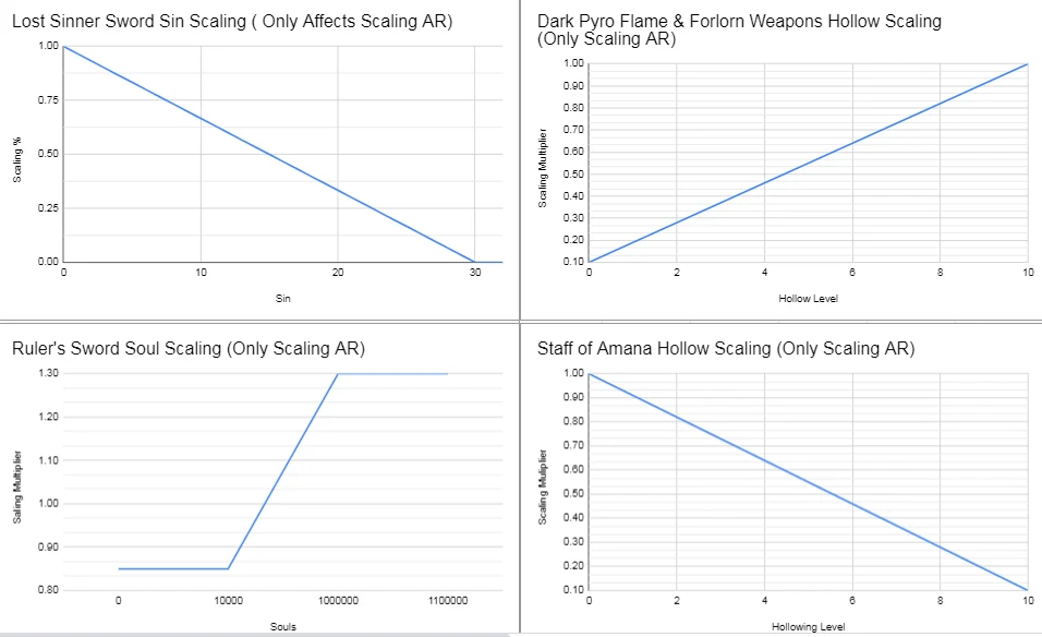 Special Scaling Charts | Scrolller