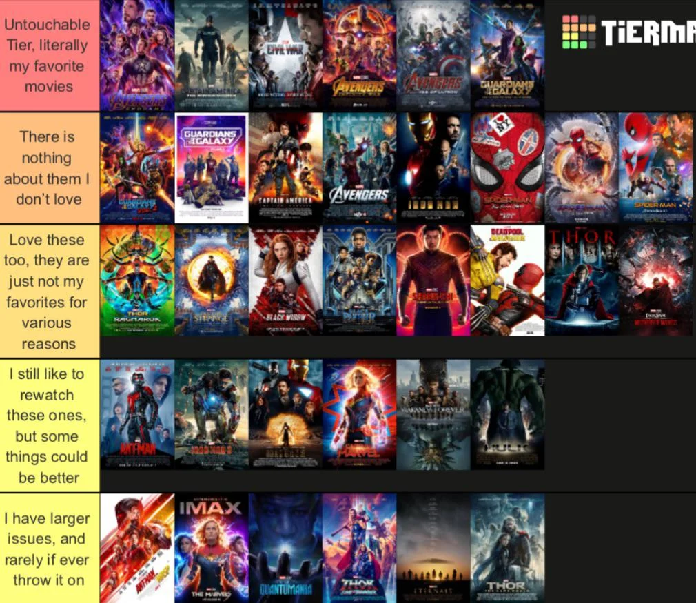 MCU Simp Tier List | Scrolller