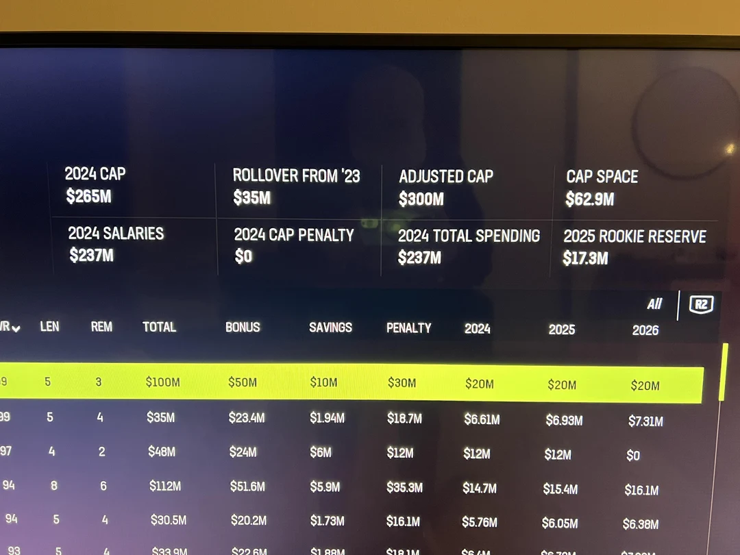 Franchise Cap Space Glitch? See comments for details | Scrolller