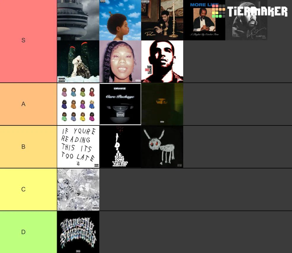 Drake Album Tier List 2025 | Scrolller