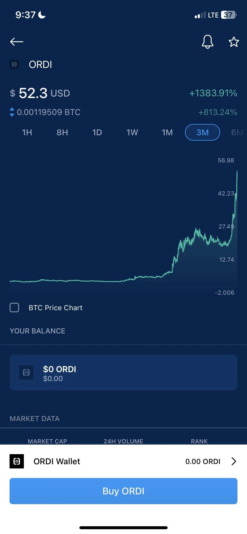 What do you guys think of Brc-20 tokens . Especially Ordi | Scrolller