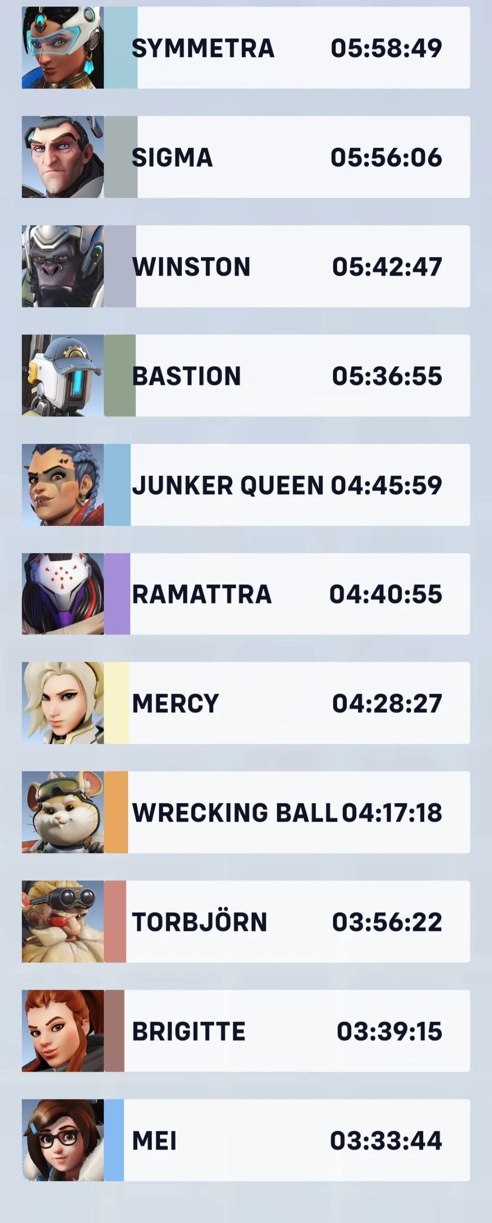 My least played heroes (reupload) | Scrolller