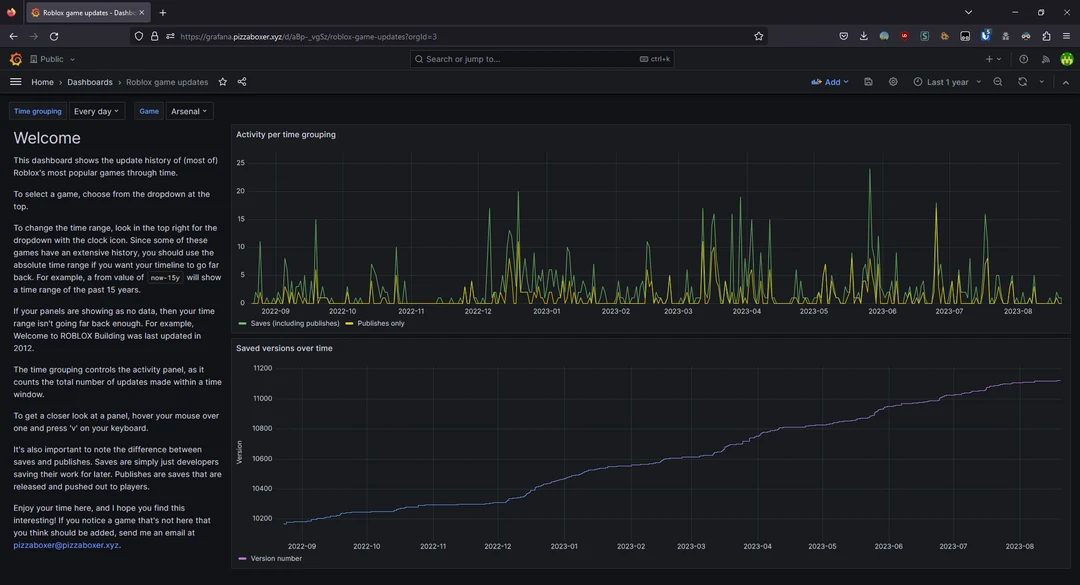 Ever wanted to see how frequently your favorite Roblox games get updated? | Scrolller