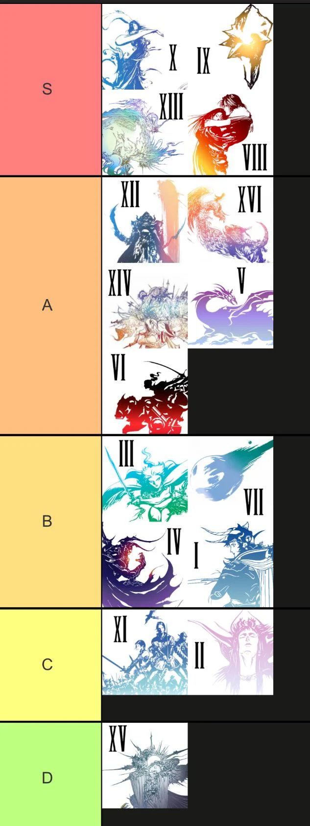 My mainline tier list | Scrolller