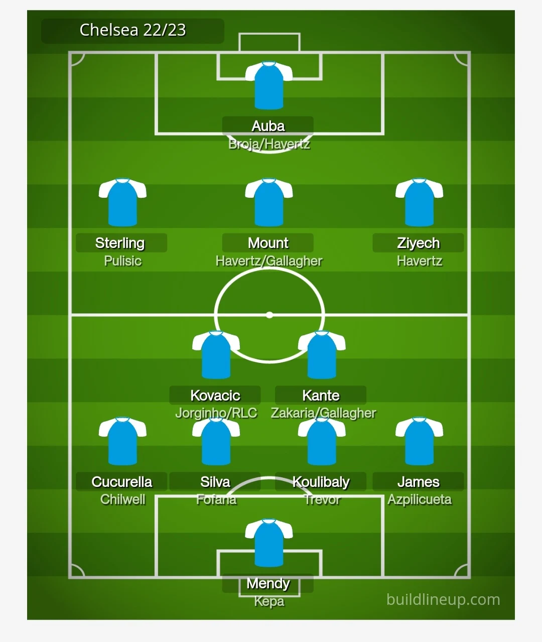 Possible Lineup | Scrolller