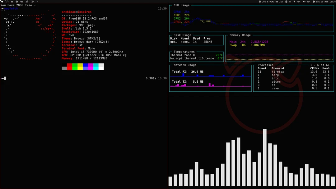 [dwm] working on a fork of dwm for bsd operating systems with the ability to change color ...
