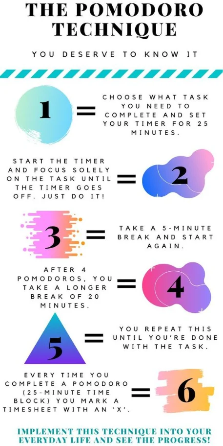 How to use Pomodoro technique properly | Scrolller