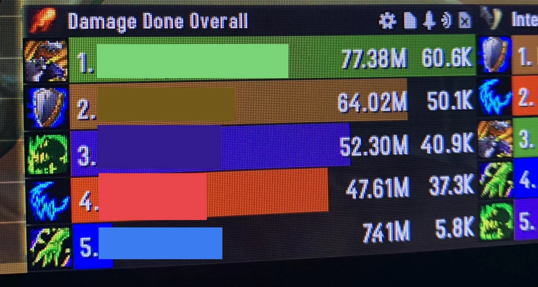 How is this Tank doing so much damage? He’s 10-15 lower ilvl than ...