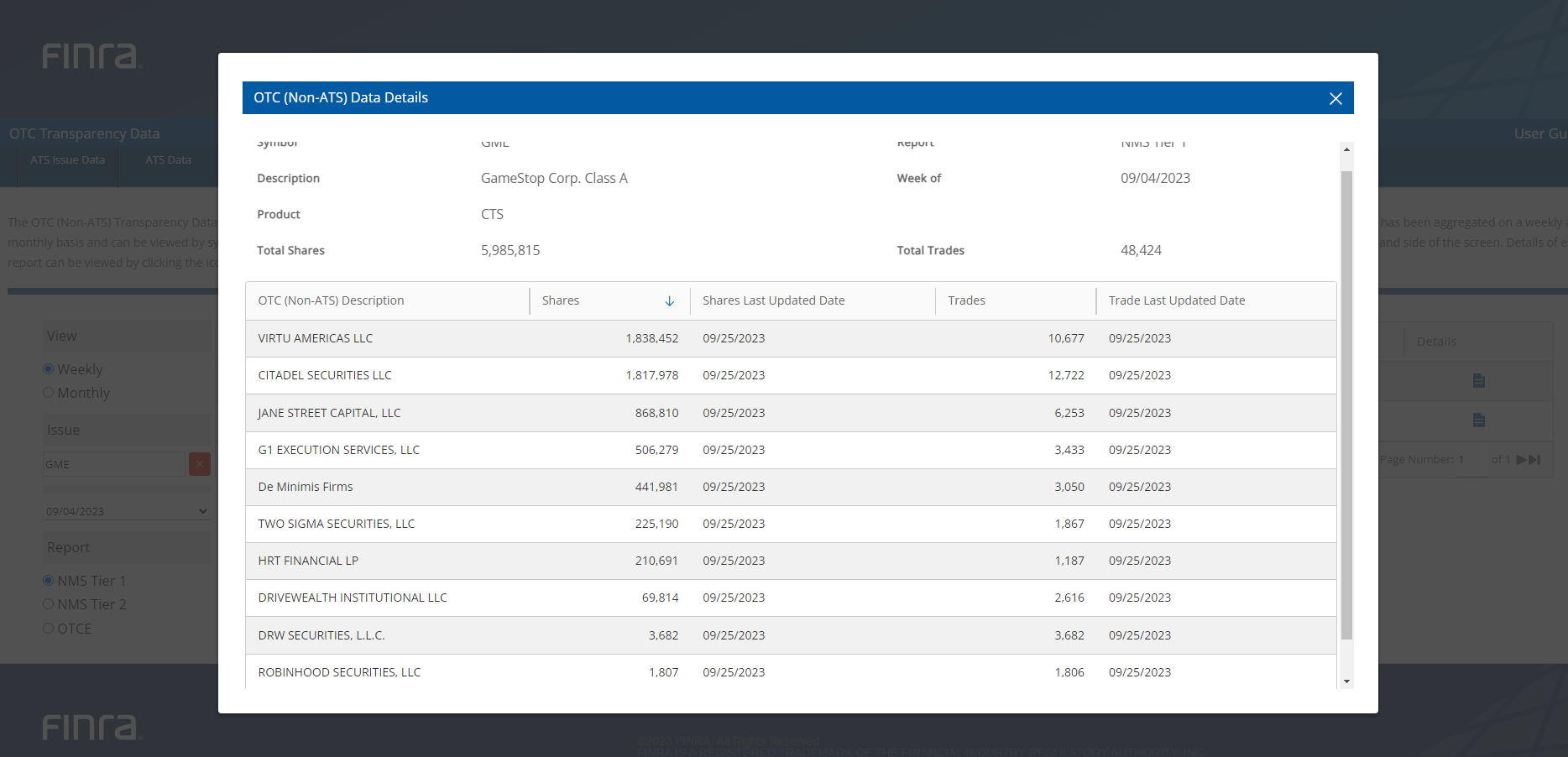 Discover more like Superstonk: OTC Data for GameStop the week of Sept ...