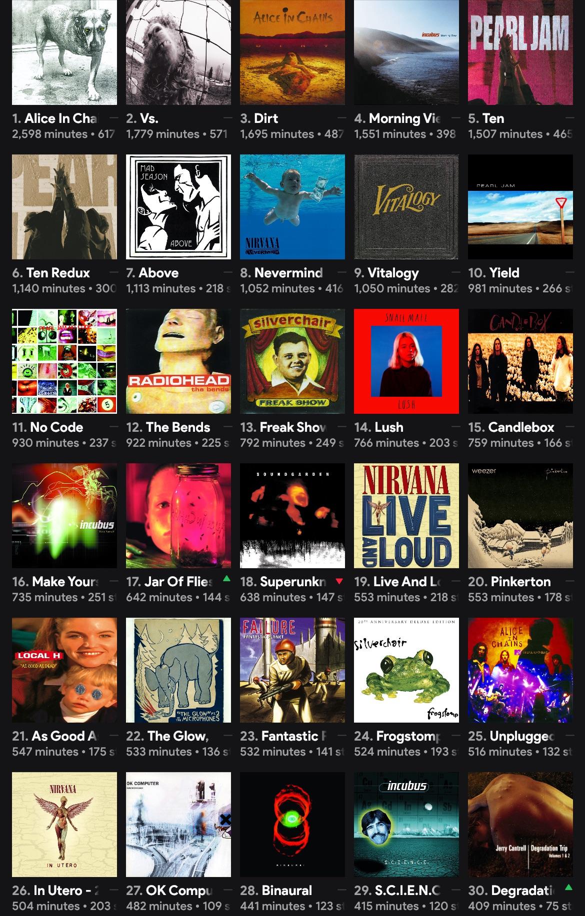 Any recs? | Scrolller