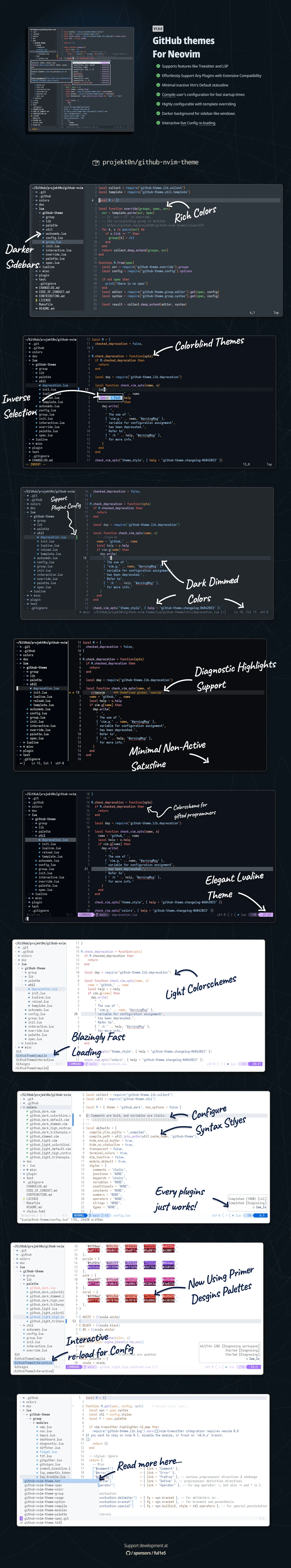 [OC] Github's Themes for Neovim v1.0.0 | Scrolller