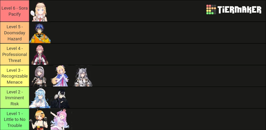 "Danger Levels" of the First Batch - No. 1-10 (Hololive Universal Technoministration) | Scrolller