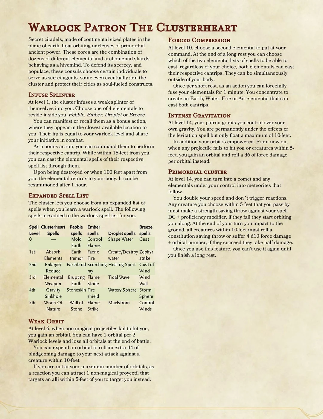Warlock Patron The Clusterheart V.0.7 | Scrolller