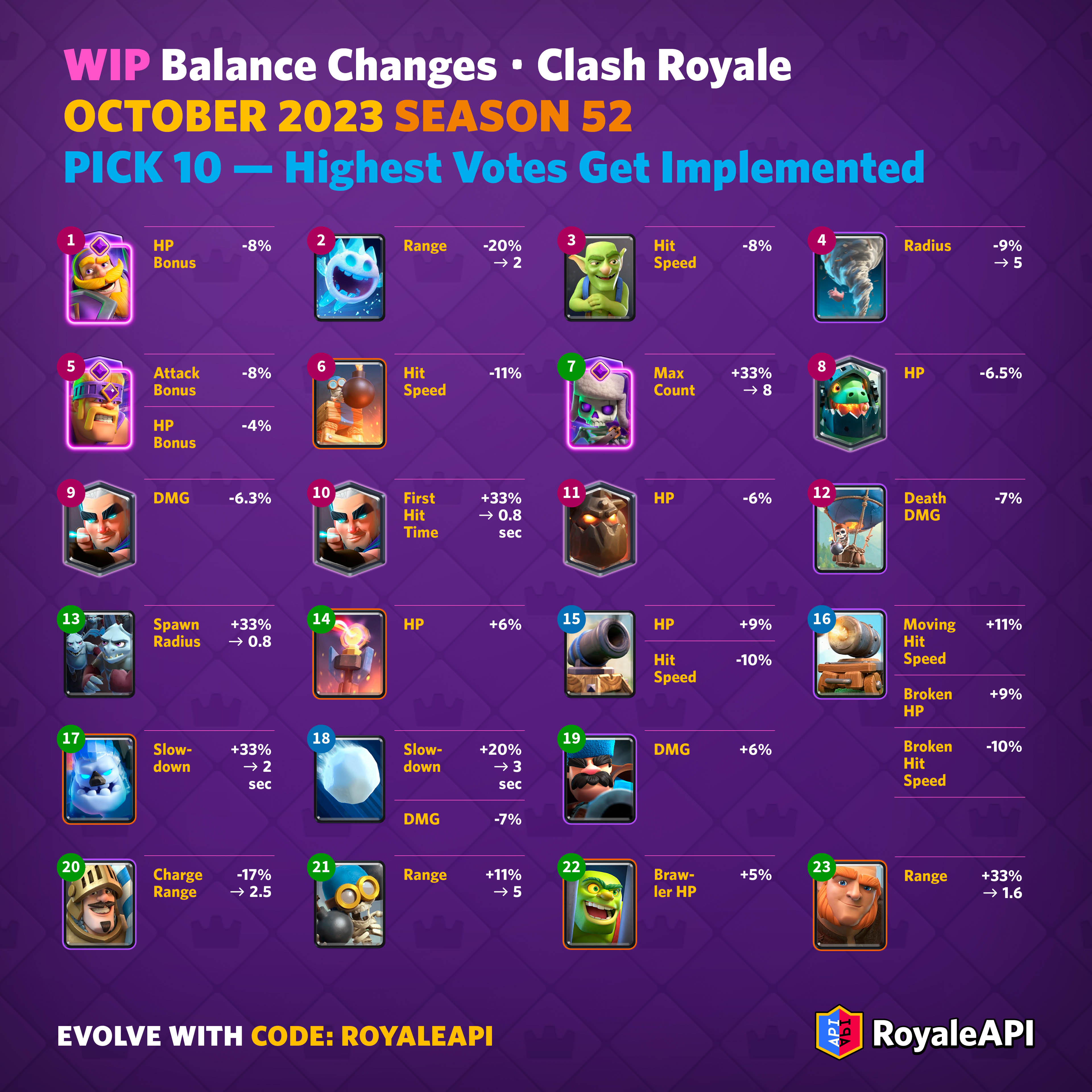 [Long Post] My unbiased take on the balance changes | Scrolller