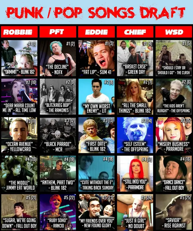 Definitive (Best) Punk songs | Scrolller