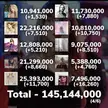 Every albums sales numbers across all platforms. | Scrolller