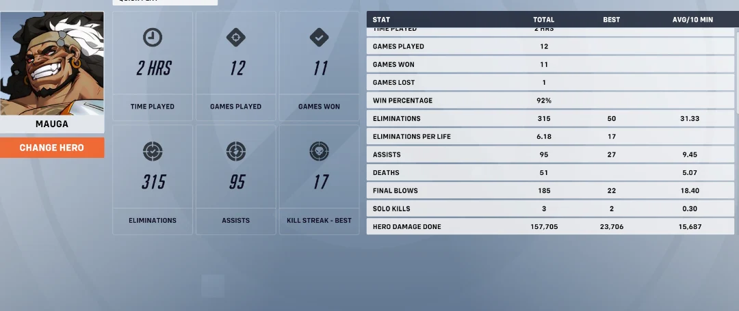 Anyone else getting crazy stats with Mauga? Loving him so far. | Scrolller