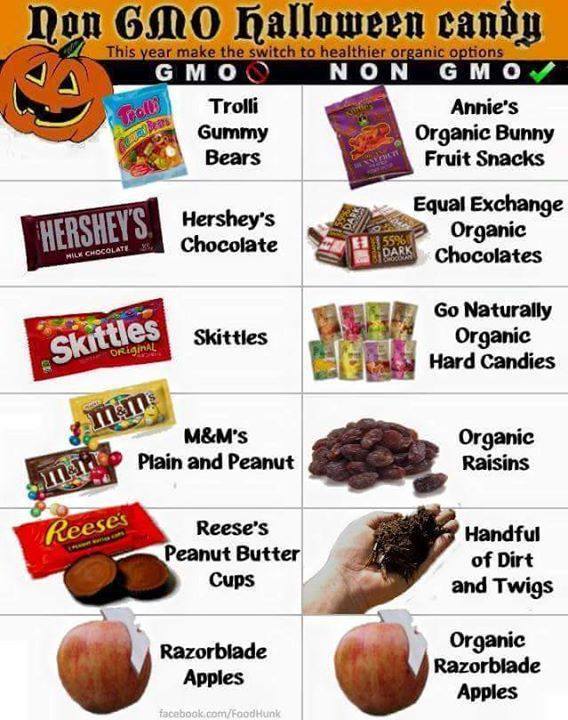 Make the switch! | Scrolller