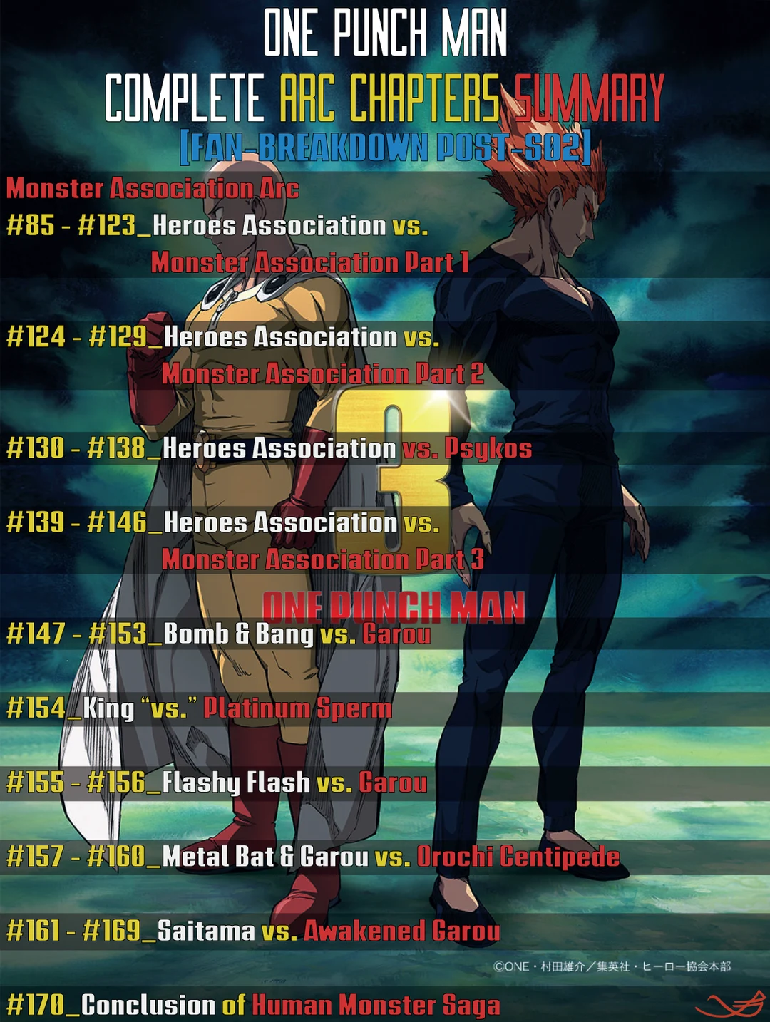One Punch Man - Complete Arc Chapters Summary [Fan-Breakdown Post-S02] | Scrolller