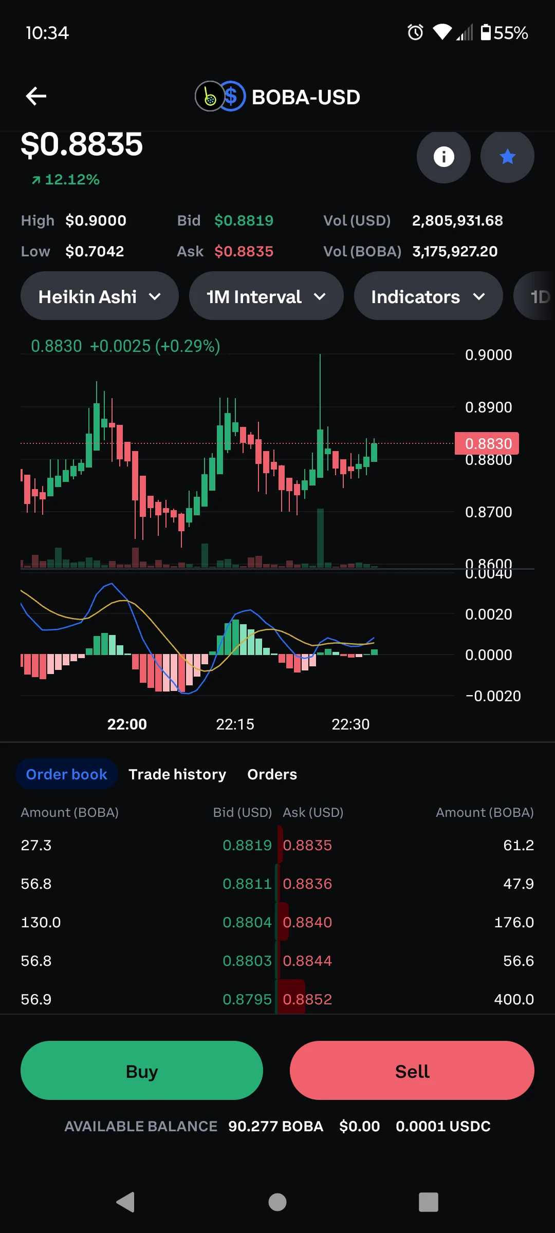 What are bids and asks and how does it work? Explain like I'm 5 | Scrolller