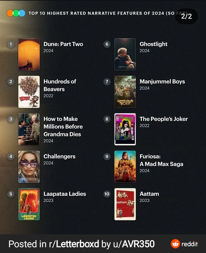 Two Malayalam movies | Scrolller