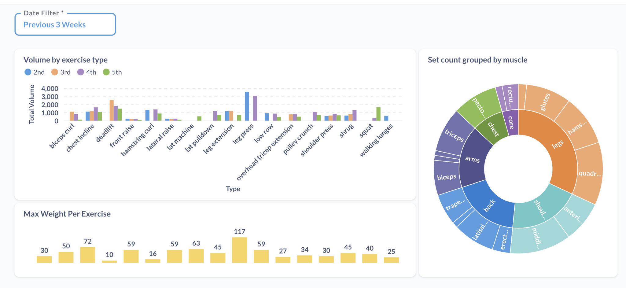 [OC] My workouts dashboard | Scrolller
