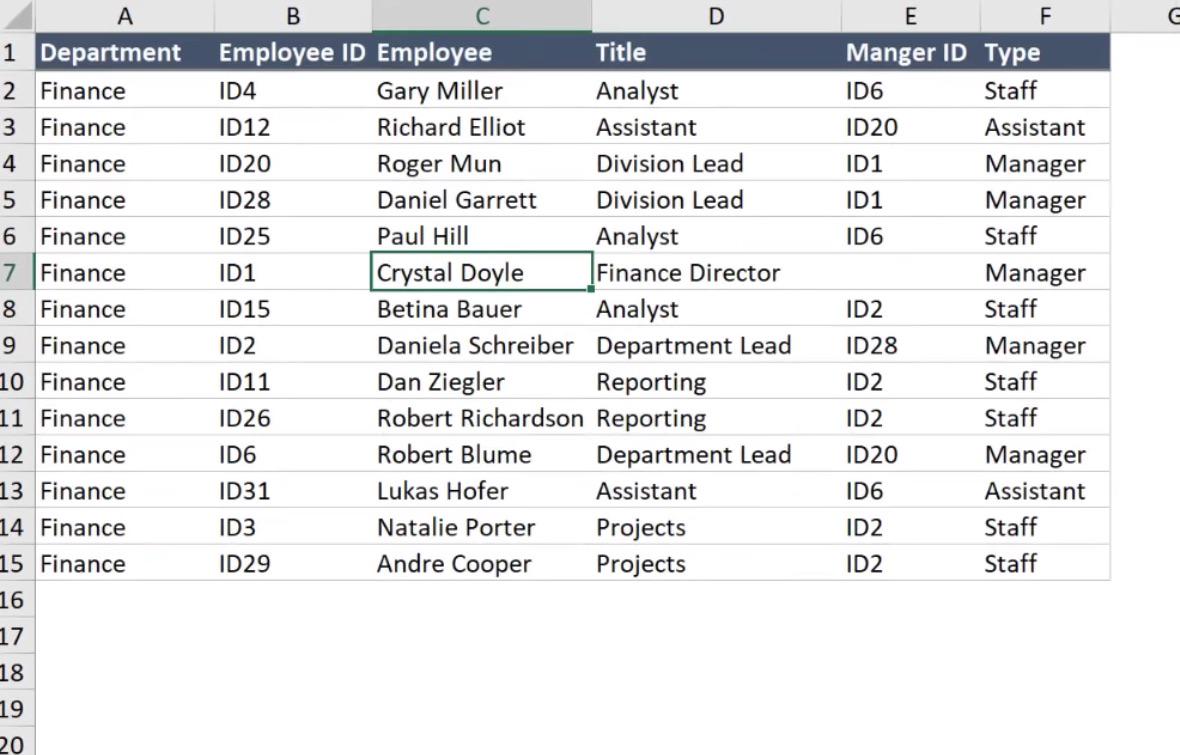 How to get this information based on organogram data | Scrolller