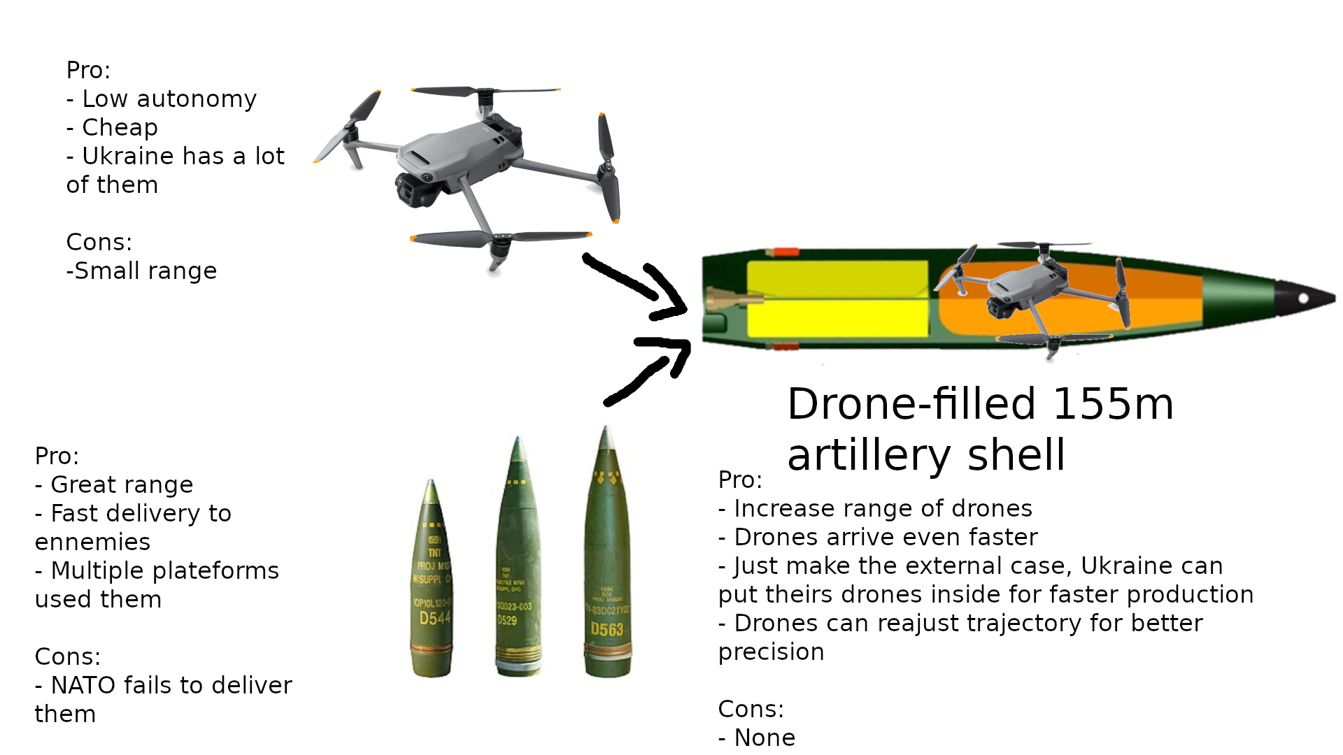 Taking the pros of both artillery and drone, why nobody done this before ? | Scrolller