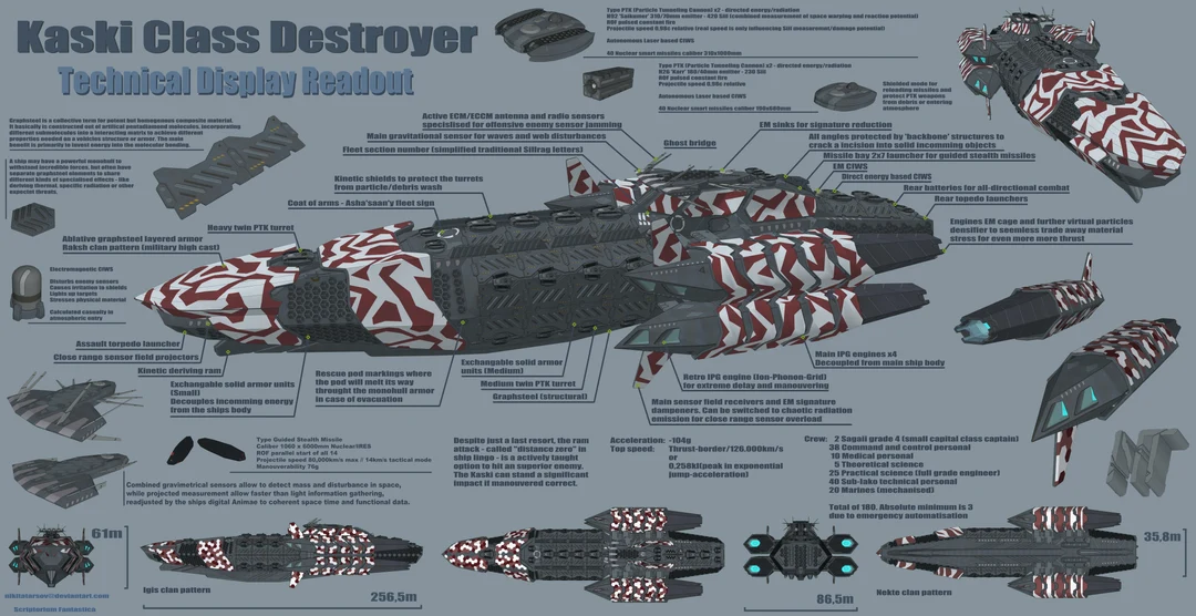 Kaski Class Destroyer - TechSheet, by Me | Scrolller
