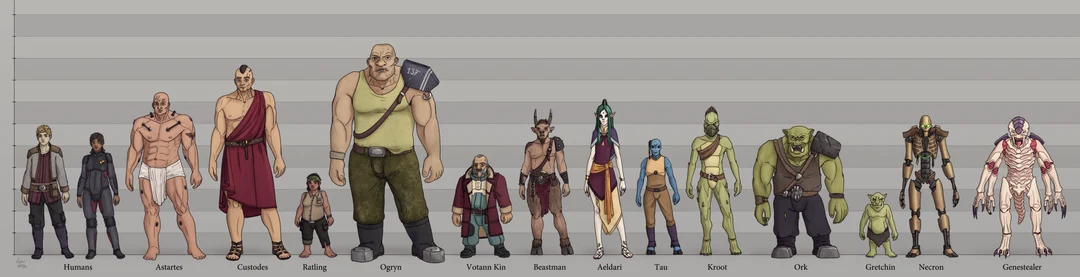 40k species lineup | Scrolller