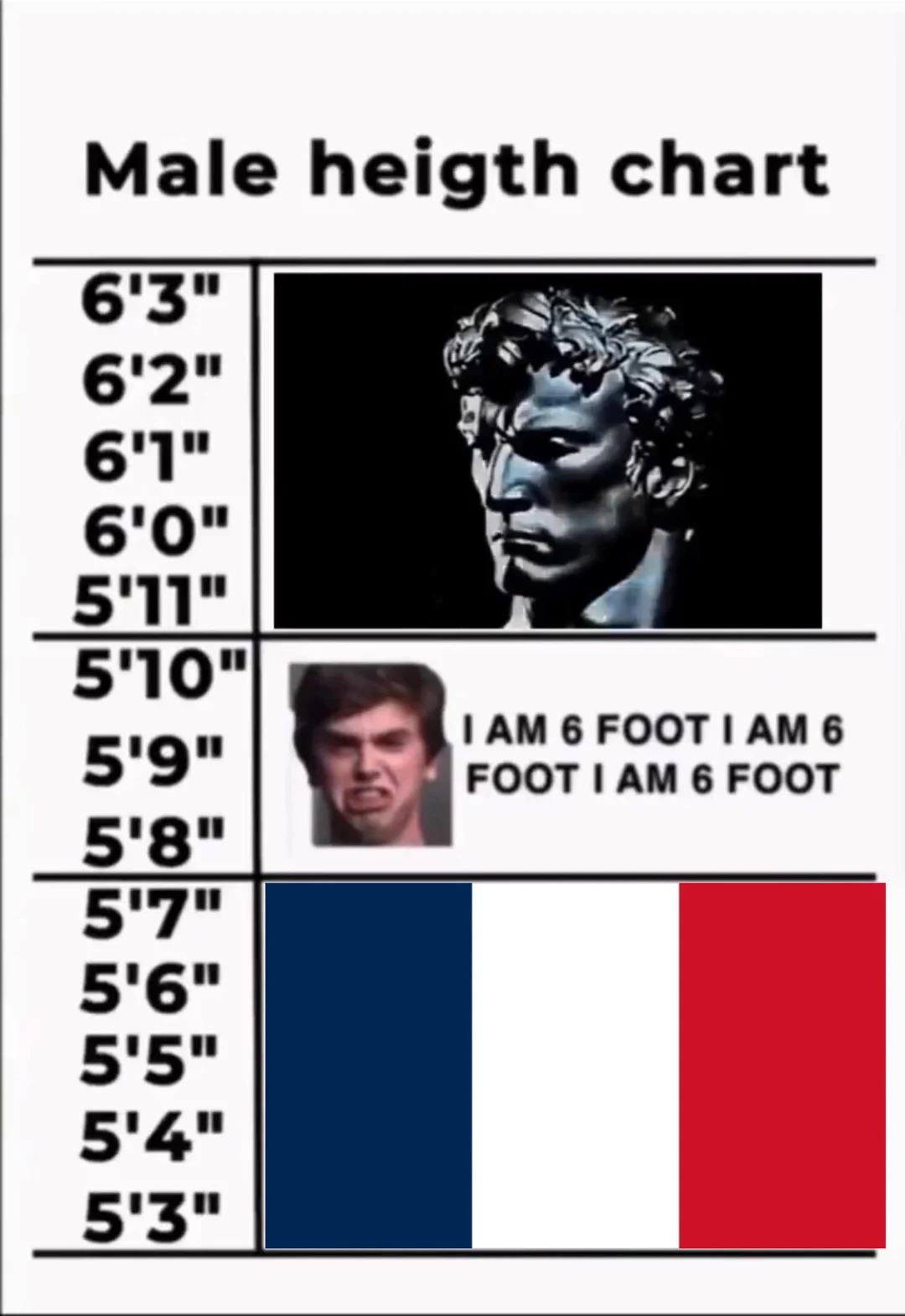 Y’all doing height charts wrong. | Scrolller