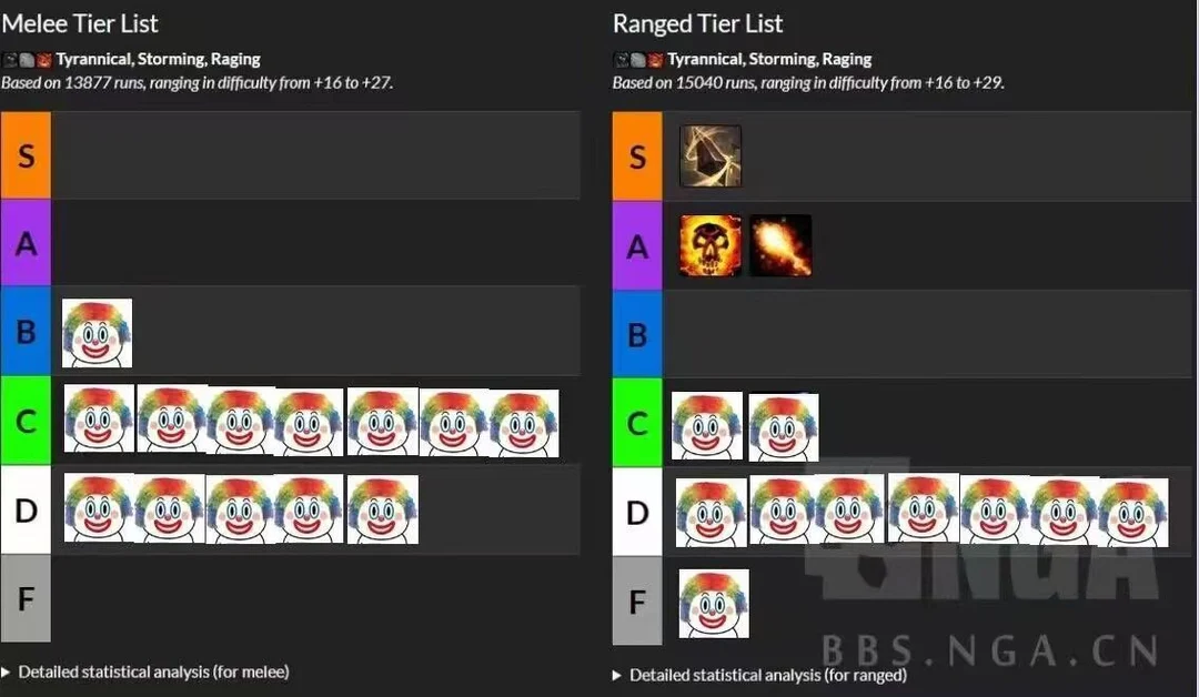 Your Pic, My Lord | Scrolller